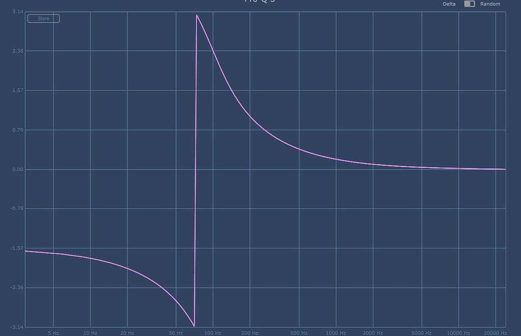 Linear Phasen EQ bei Lowcut