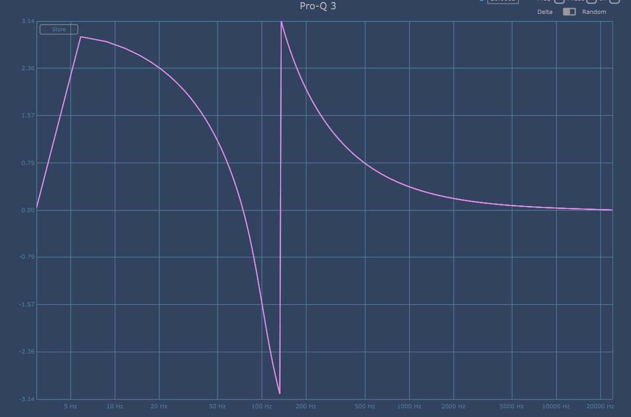Linear phase EQ at low cut
