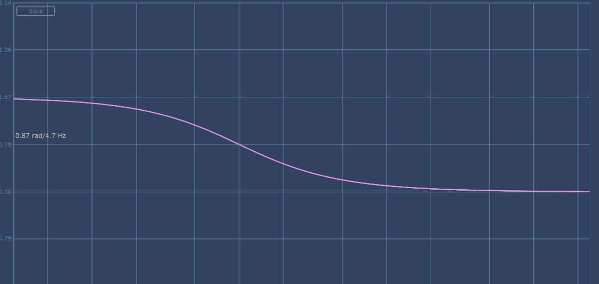 Linear Phase Eq At Low Cut 8423